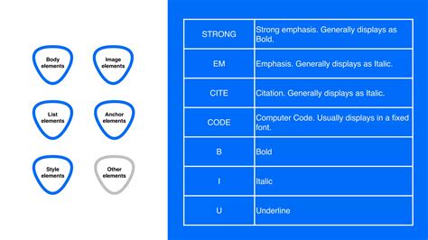 Intro To Html And Css Basics Pdf