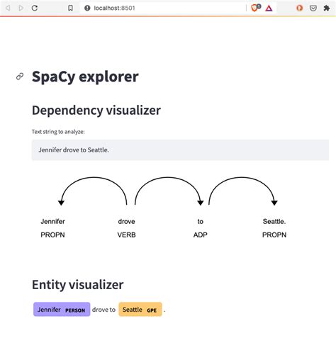 Create A Spacy Visualizer With Streamlit By Nate Jensen Medium