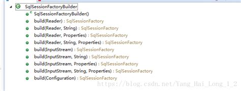 Mybaties源码分析mybites 源码详解 Csdn博客