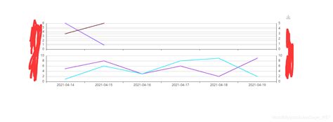 多表格echarts绘制使用 Echarts 工具完成不同图表的绘制问题 Csdn博客