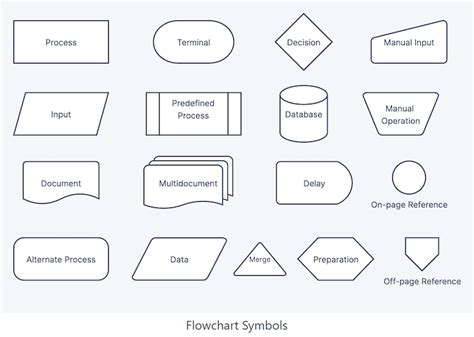 Computer Basic Mcq Free Pdf Objective Question Answer For Computer Basic Quiz Download Now