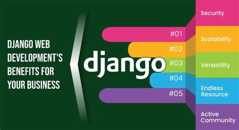 Django Web Dev Business Advantages