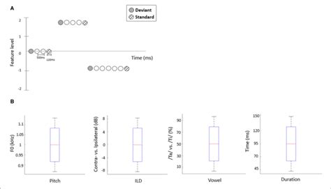 A Schematic Representation Of The Stimulation Sequences The First