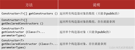 Java中的反射 Csdn博客 Java中的反射 Csdn博客