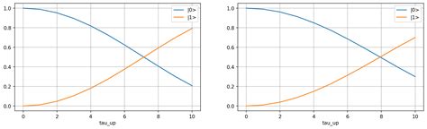Differences Between AngularModel And LinearModel Quantum Robot Documentation
