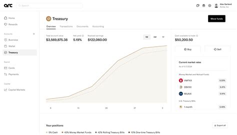 Treasure Management For Idle Cash Yield