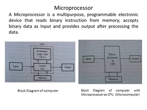 Schematic Diagram Of Microcomputer And Microprocessor Based System Circuit Diagram