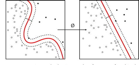 hyperbolic convolutional neural networks paper and code catalyzex