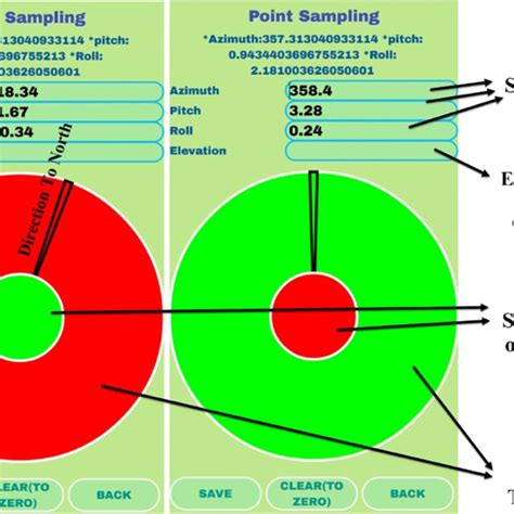 The GUI Of The App For Sampling Each Point Of The Sampling Pattern Download Scientific Diagram