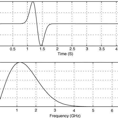 Cross Section Of The Fdtd Grid With The Magnetic Current Loop Used To Download Scientific