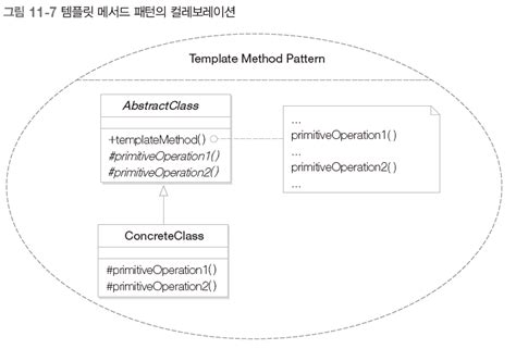 Design Pattern 템플릿 메서드 패턴template Method Pattern Done Is Better