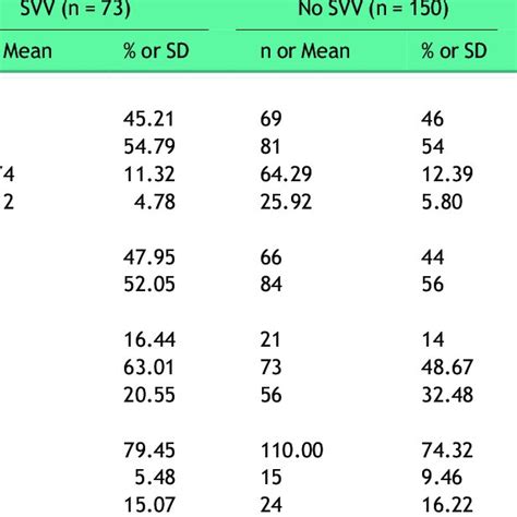 Demografic Preoperative Diagnosis And Pancreas Characteristics Of Svv Download Scientific