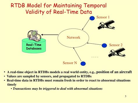 Ppt Deferrable Scheduling For Temporal Consistency Schedulability Analysis And Overhead
