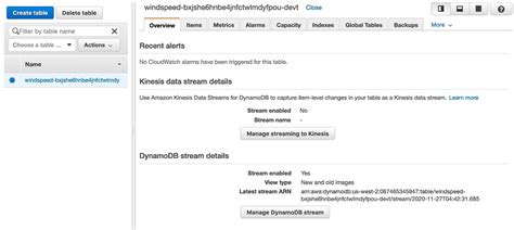 Building A Real Time Notification System With Amazon Kinesis Data