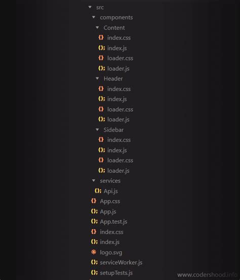 Folder Structure Loading Screen In React Using Suspense And Suspenselist Codershood