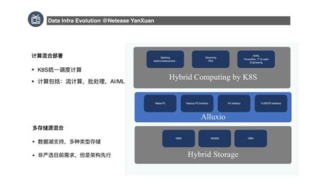 spark alluxio在严选架构演进中的实践和探索