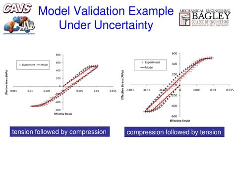 PPT Verification And Validation V V Of Simulations Uncertainty Analysis PowerPoint