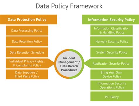 Data Protection Policies What Do Businesses Need Data Protection Network