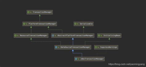Springboot如何开启事务transactionaltransactional和configuration两种方式 Csdn博客