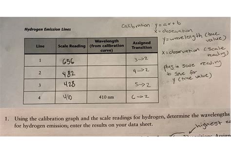 Solved Can Someone Please Help Me Calculate The Wavelengths For