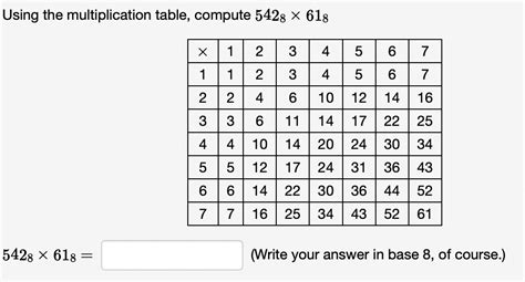 Solved Using The Multiplication Table Compute 5428×618