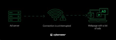 How Do Ad Blockers Work All You Need To Know