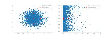 Beyond Linear Ii The Unscented Kalman Filter Quantdare