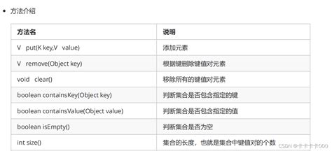 Map Hasnap 集合strem流创建一个只能值只能容纳string对象的person的hashmap集合 Csdn博客