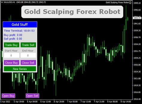 Gold Scalping Forex Robot The Forex Geek