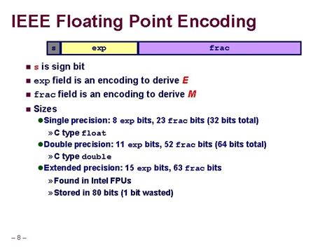 Floating Point Representation Operations And Arithmetic Floating Point