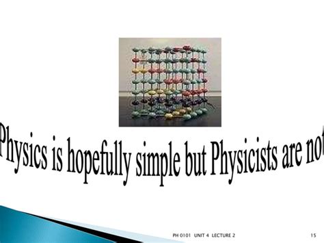Lattice Planes Brajmohan Kushwah Ppt