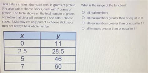 Solved Livia Eats A Chicken Drumstick With 11 Grams Of Protein What