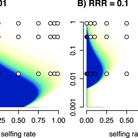 Qualitative Comparison Between Analytical Predictions And Simulation