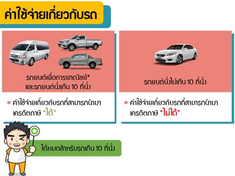 ค่าใช้จ่ายที่จะนำมาเครดิตภาษีซื้อในส่วนที่เกี่ยวข้องกับยานพาหนะ Kkn Accounting รับทำบัญชี รับ