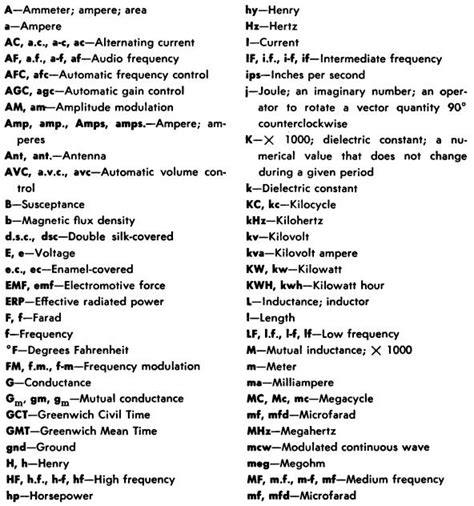 Electronic Symbols And Abbreviations