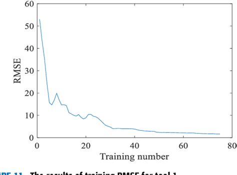 Figure 1 From Evolving Connectionist System And Hidden Semi Markov