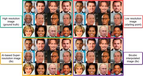 Does Deep Learning Based Super Resolution Help Humans With Face Recognition