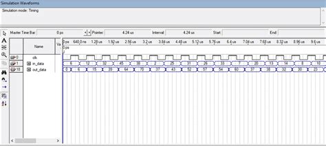 0 Results Of The Simulation In Vector Waveform File As A Proof That Download Scientific
