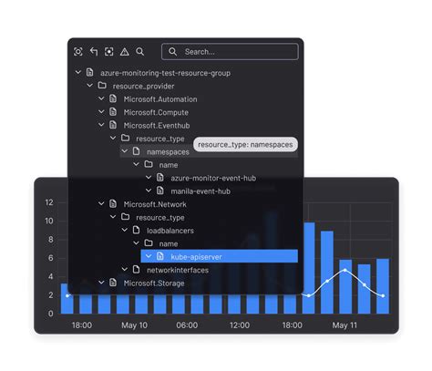 Real Time Azure Monitoring Itrs