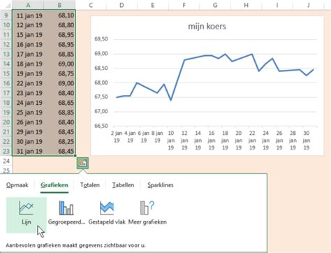 Een Grafiek Maken In Excel Zo Doe Je Dat Clickx
