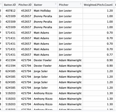 Recommendations For Summing Over Different Variables General Posit