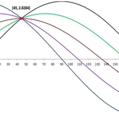 representation of line in p e parameter space download scientific
