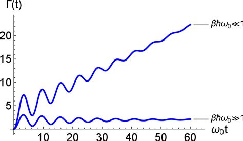 Figure 1 From Comparison Of Distances And Entropic Distinguishability Quantifiers For The