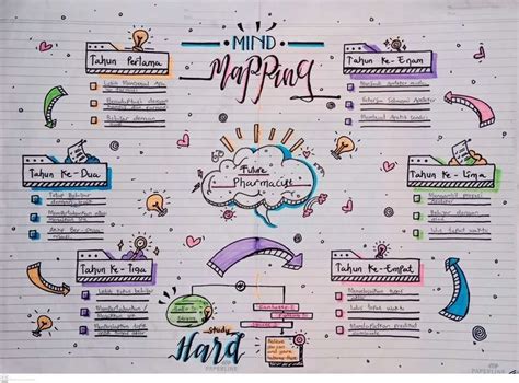 Mind Mapping Hd Transparent Mind Mapping Doodle Mind Mapping Doodle