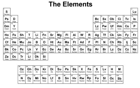 the elements