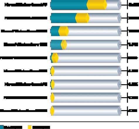 Rdp Security The Impact Of Secure Defaults And Legacy Protocols