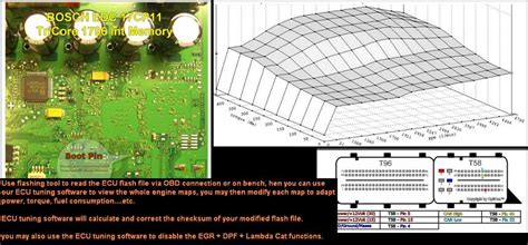 Ecu Schematic Circuit Diagrams Ecu Tuning Manuals Ecu Pinouts Ecu Bloc Obdbytes For Car Chip
