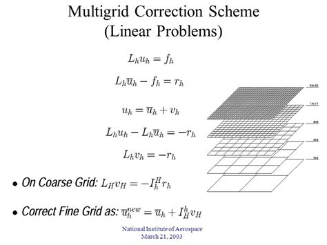 Computational Aerodynamics Using Unstructured Meshes Ppt Download