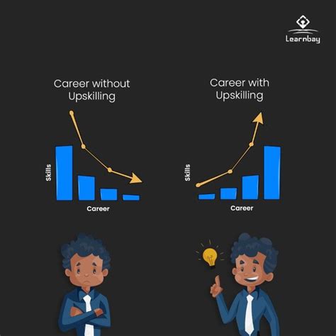 Shanti A On Linkedin Careerdevelopment Careergoals