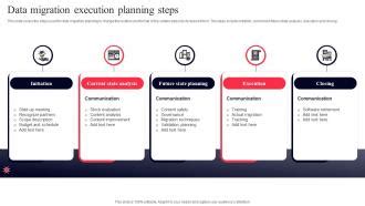 Data Migration Execution Planning Steps PPT Slide